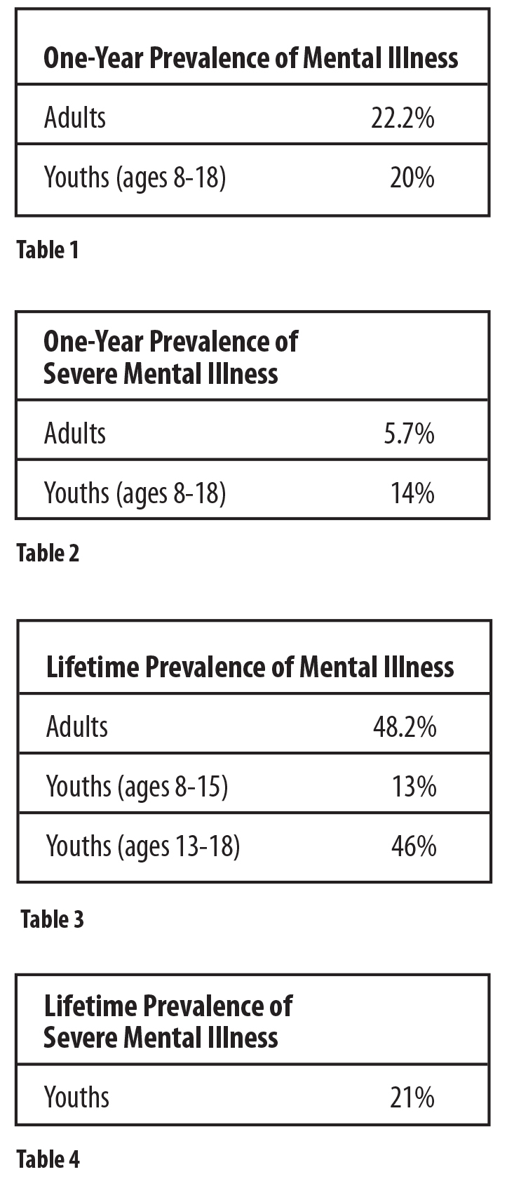 Digging into the numbers - Counseling Today