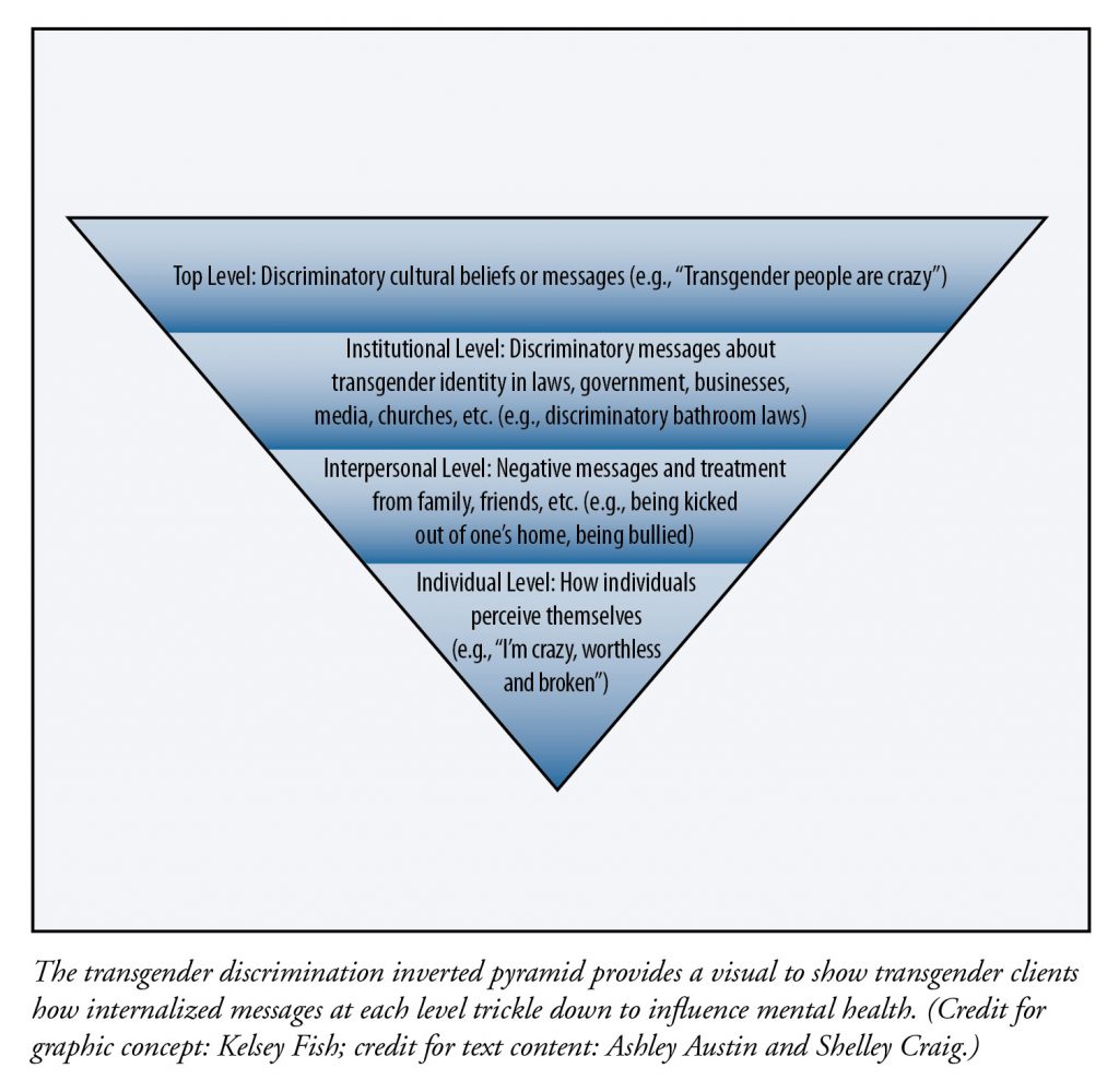The use of evidence-based practices with oppressed populations ...