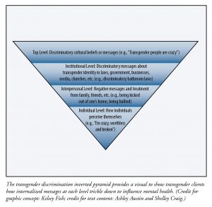 The use of evidence-based practices with oppressed populations ...