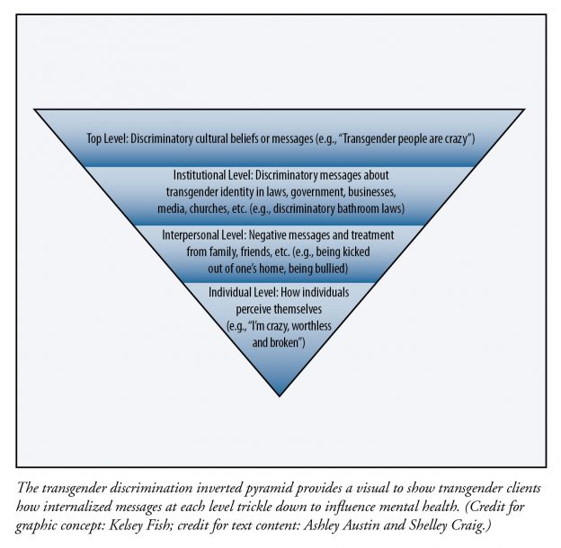 The use of evidence-based practices with oppressed populations ...