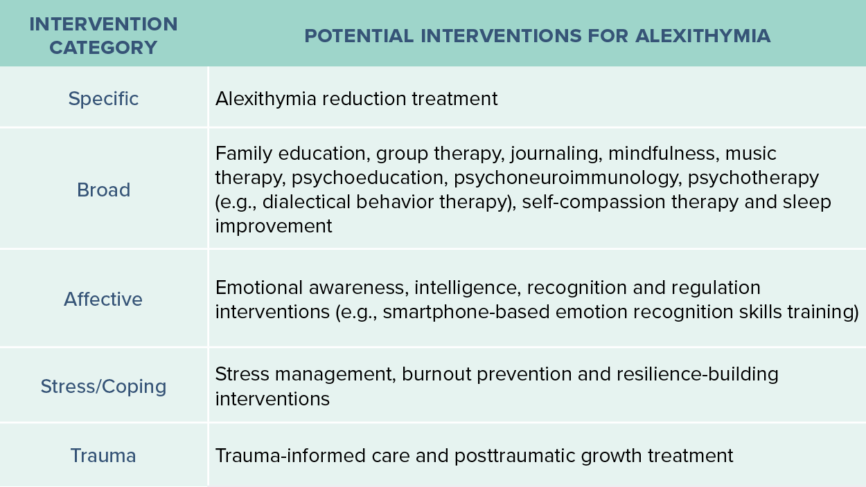 A beginner’s guide to alexithymia - Counseling Today